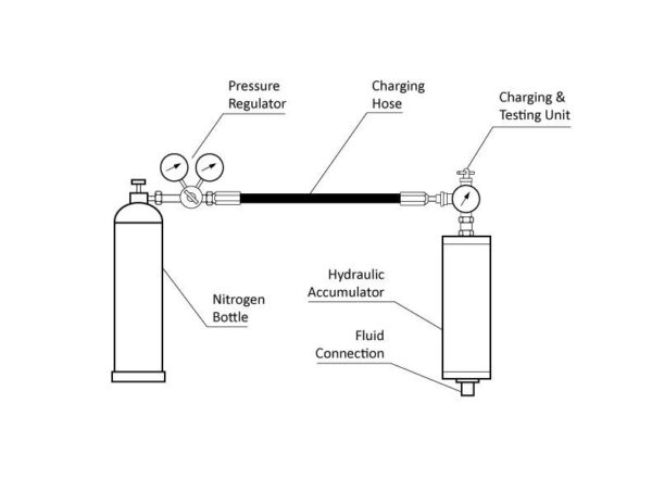 Accumulator Nitrogen Charging Kit | Hydracheck