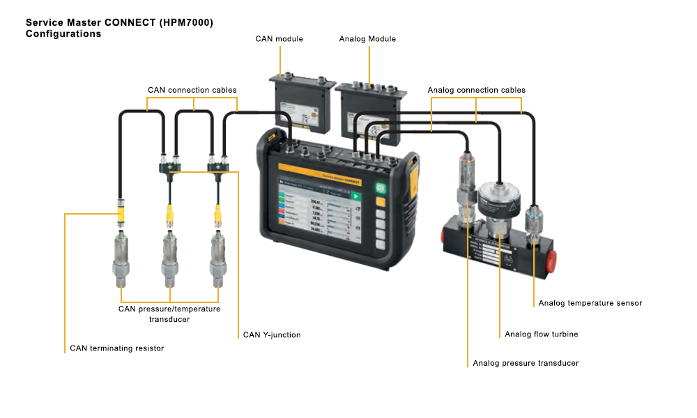 Datalogger - Service Master CONNECT (HPM7000) | HydraCheck
